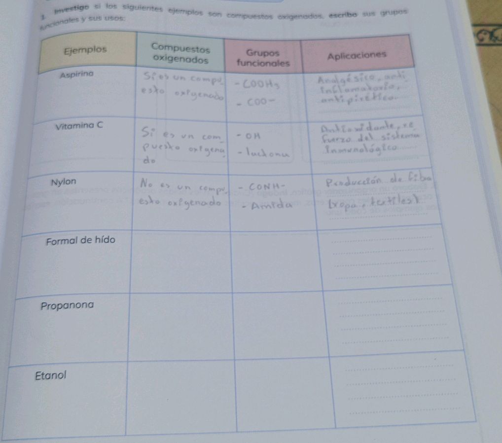 | Ejemplos | Compuestos oxigenados | Grupos | StudyX