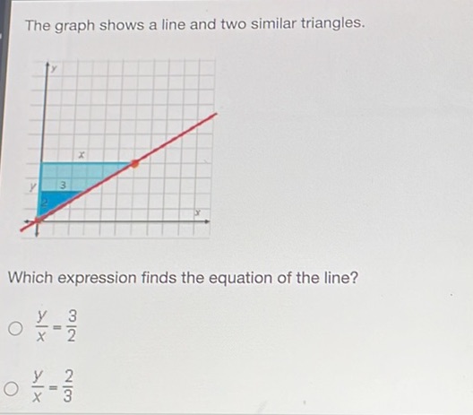 The graph shows a line and two similar