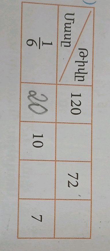 The image contains a table with handwritten | StudyX