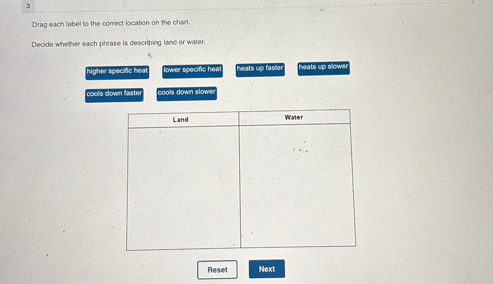 Drag each label to the correct location on | StudyX
