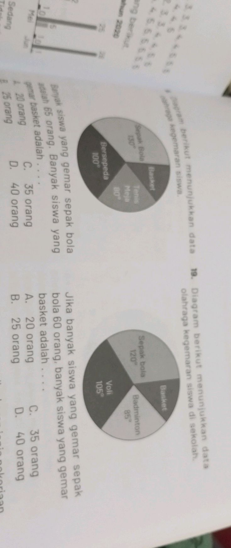 19. Diagram berikut menunjukkan data | StudyX