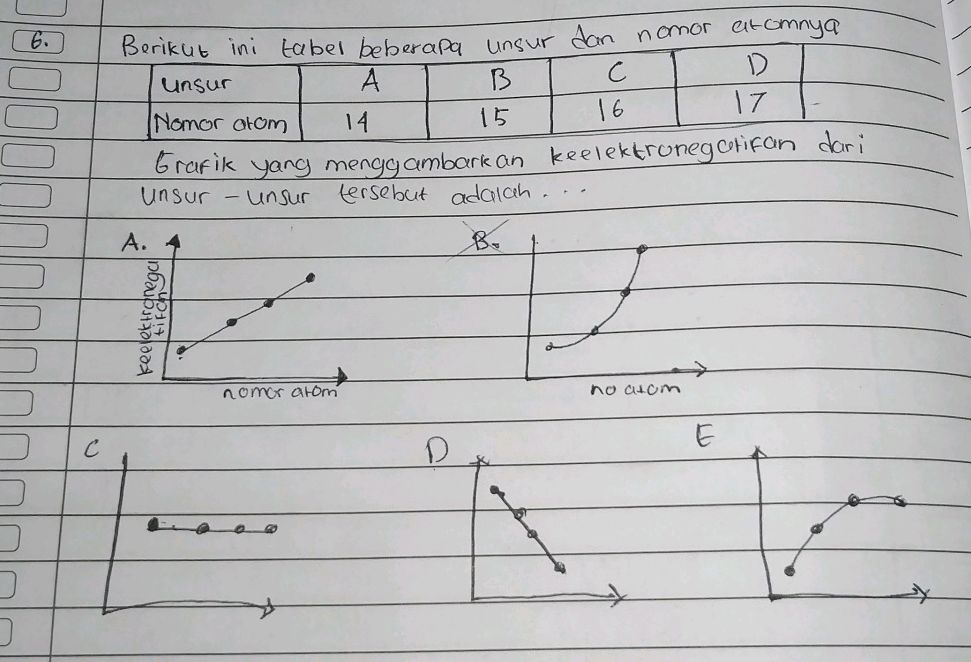 Berikut ini tabel beberapa unsur dan nomor | StudyX