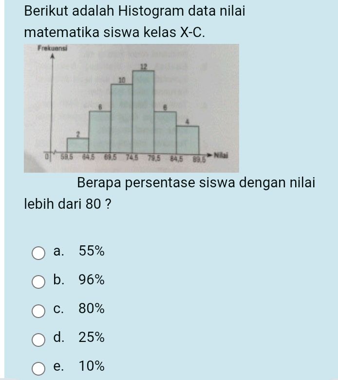 Berikut adalah Histogram data nilai | StudyX