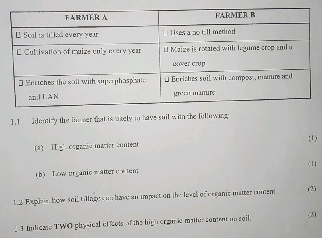 ```markdown | FARMER A | FARMER B | | StudyX