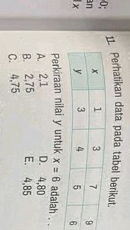 Perhatikan data pada tabel berikut. | x | y | StudyX