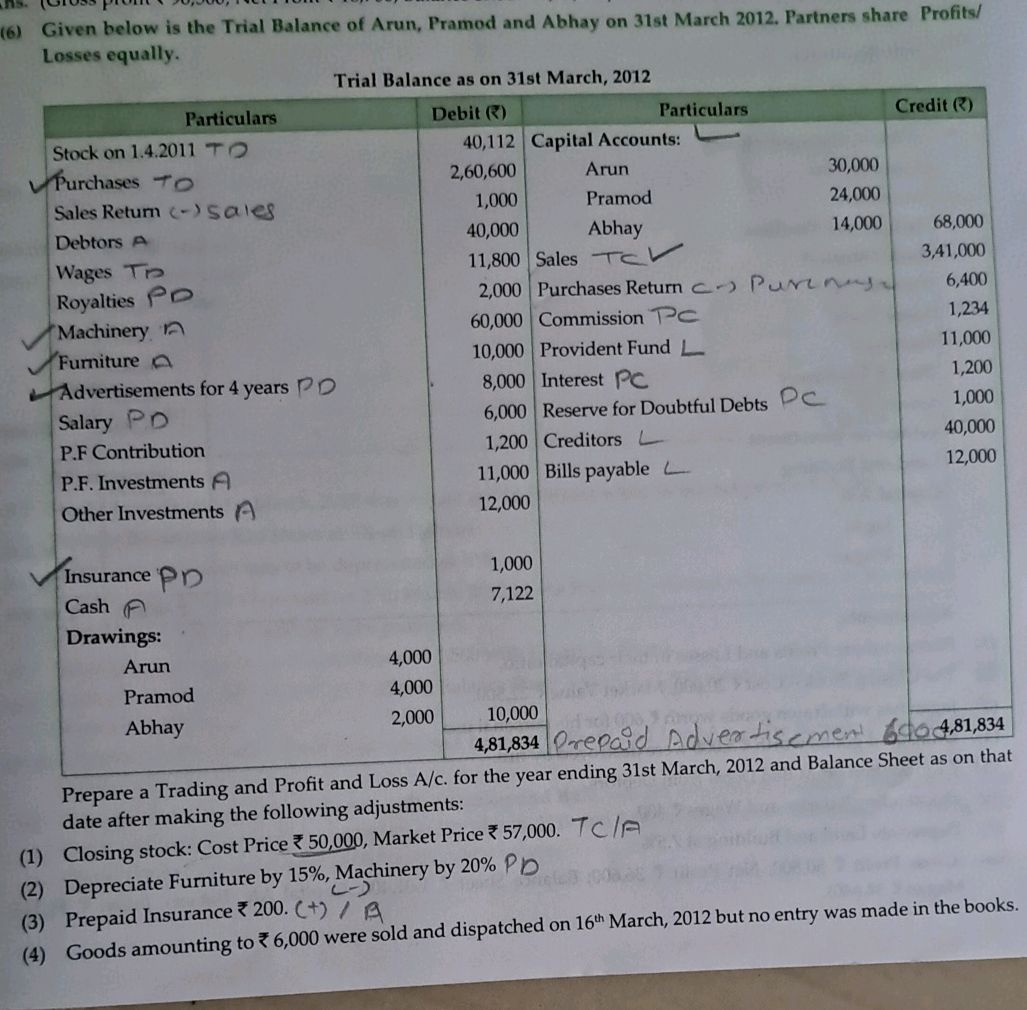 Given below is the Trial Balance of Arun, | StudyX
