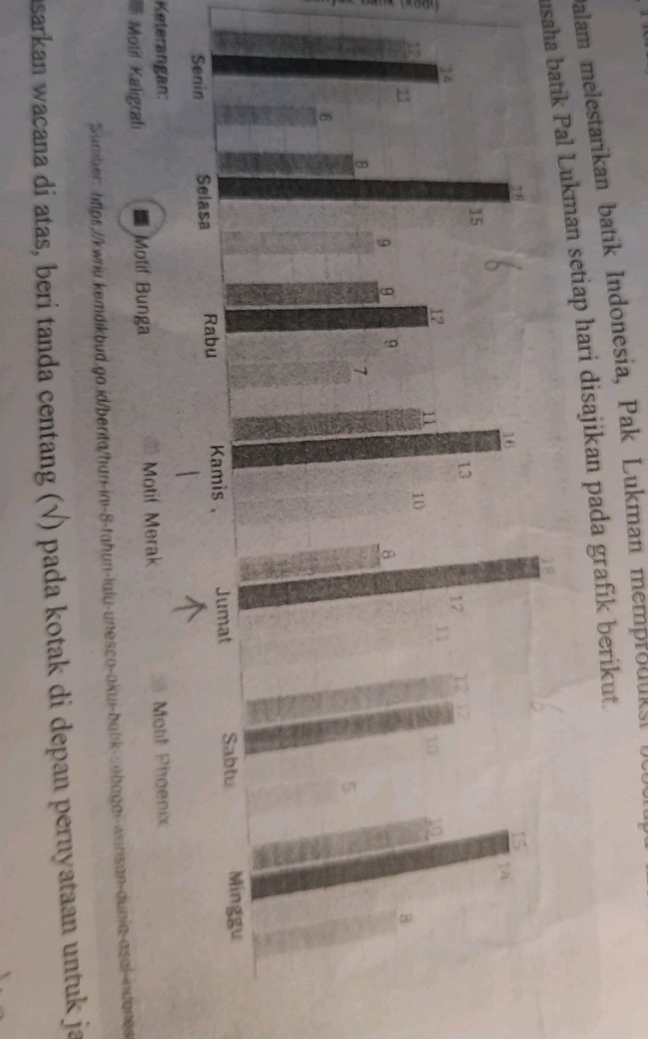 The image contains a bar graph showing the | StudyX