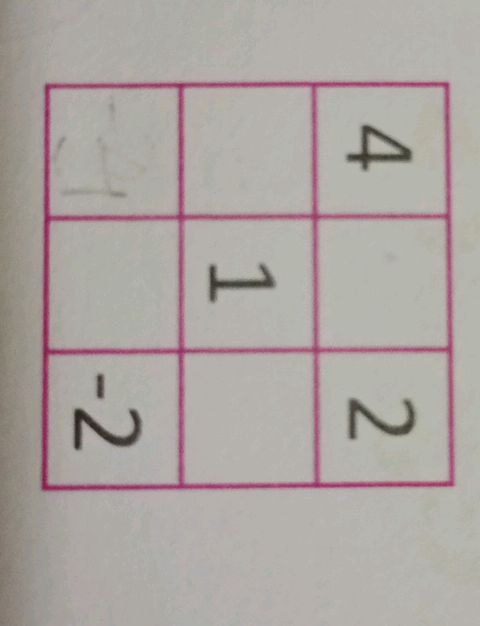 The image shows a 3x3 grid with some numbers | StudyX