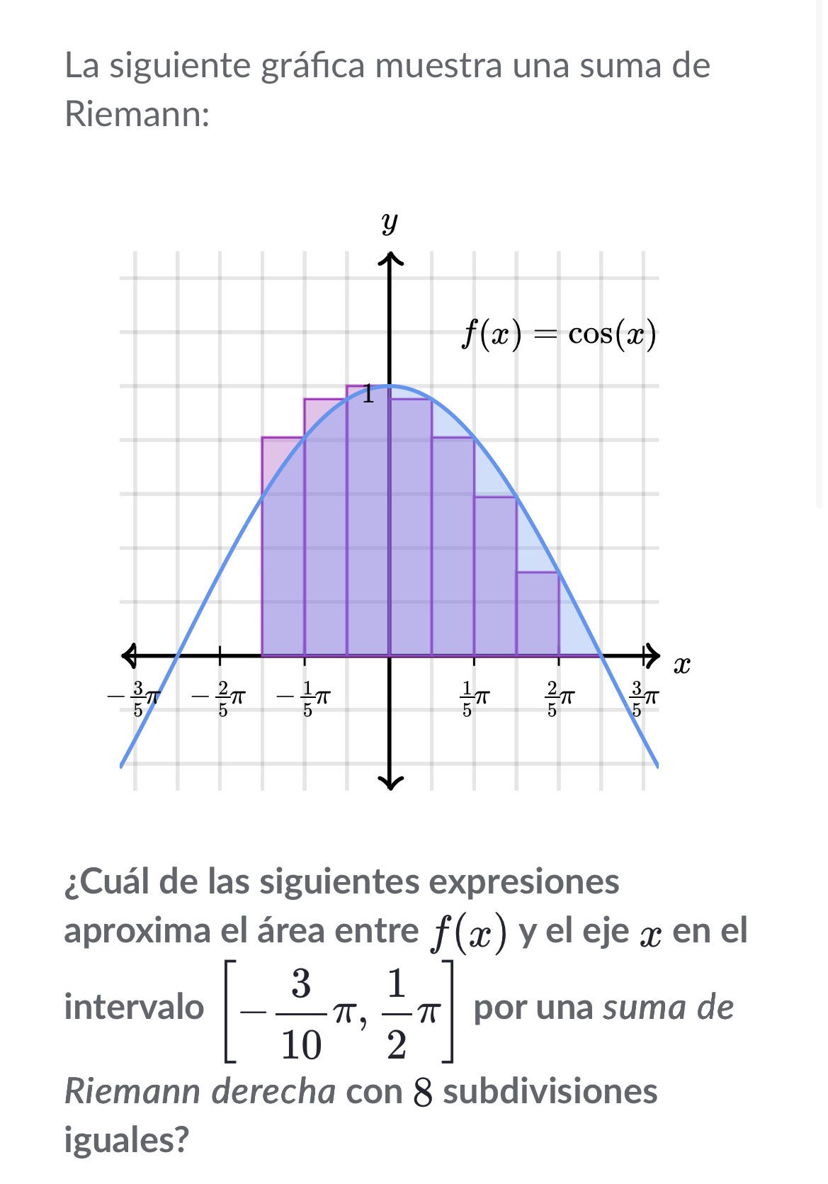 La siguiente gráfica muestra una suma de | StudyX