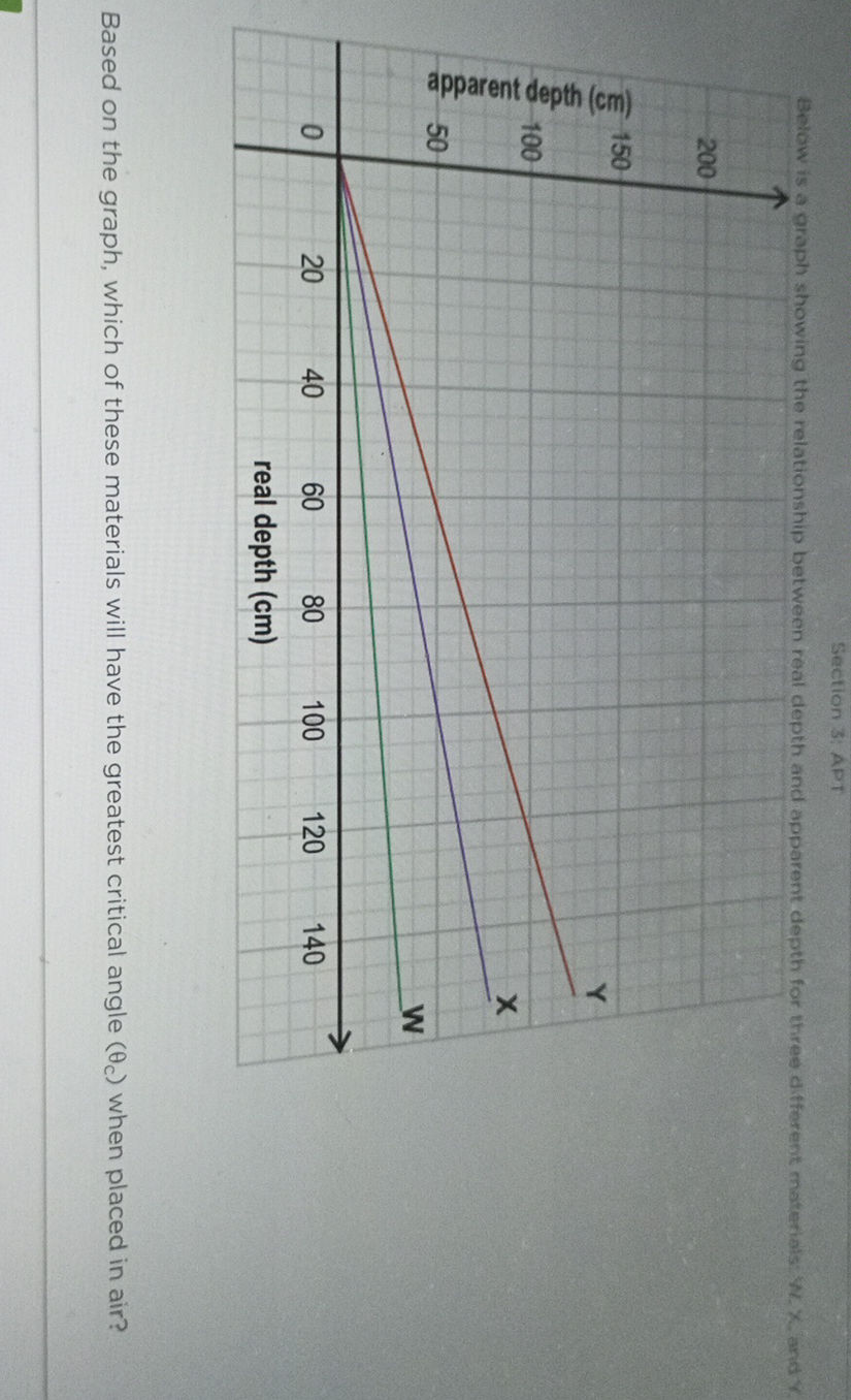 Below is a graph showing the relationship | StudyX