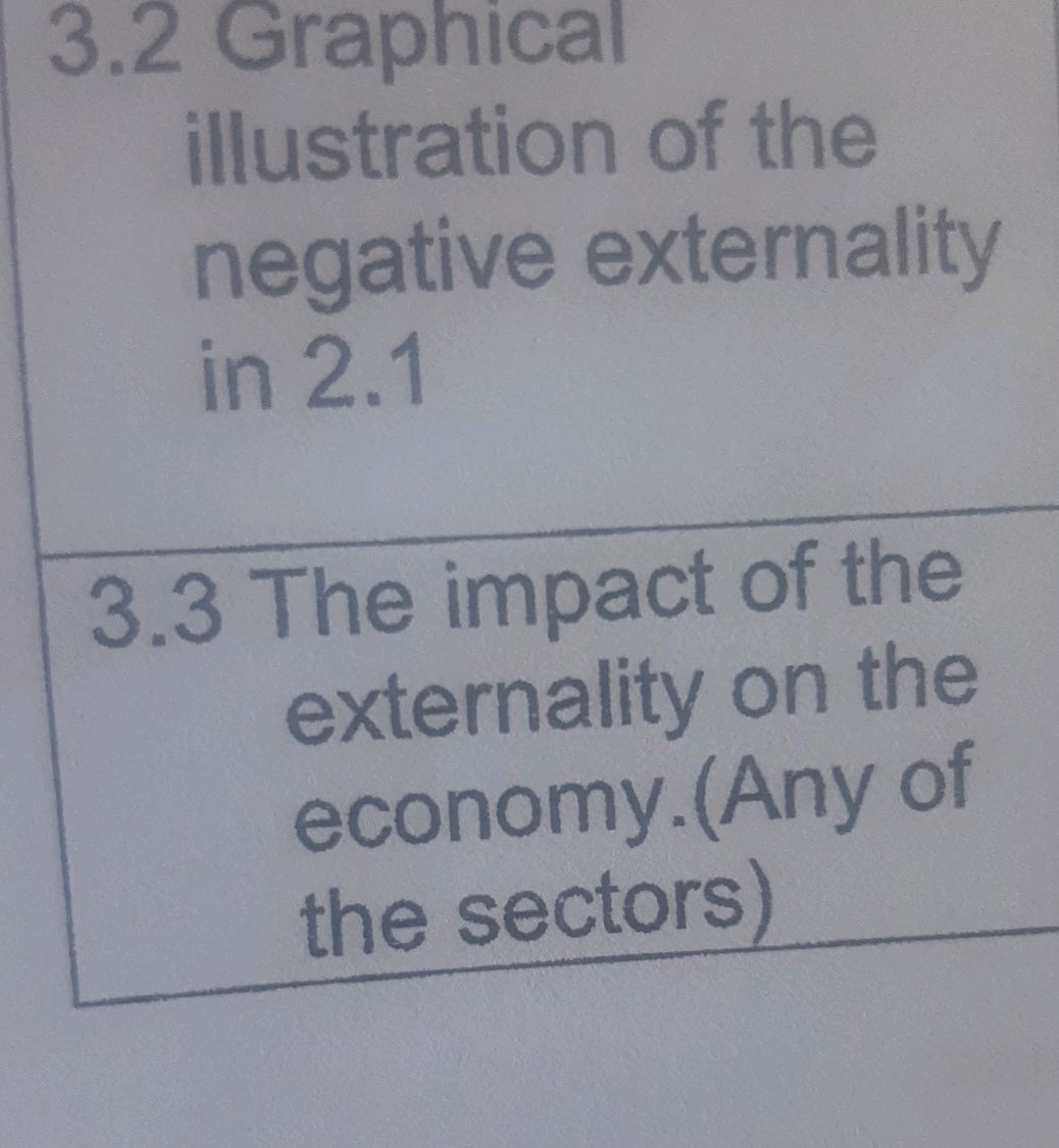 3. 2 Graphical illustration of the negative | StudyX