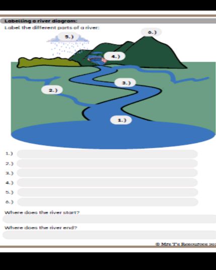 Labeling a river diagram: Label the | StudyX