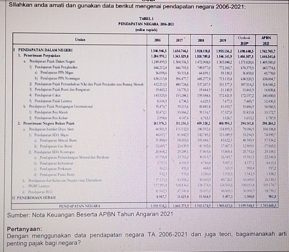 Sllahkan anda amati dan gunakan data berikut | StudyX