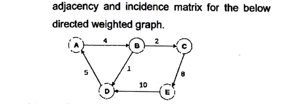 adjacency and incidence matrix for the below | StudyX