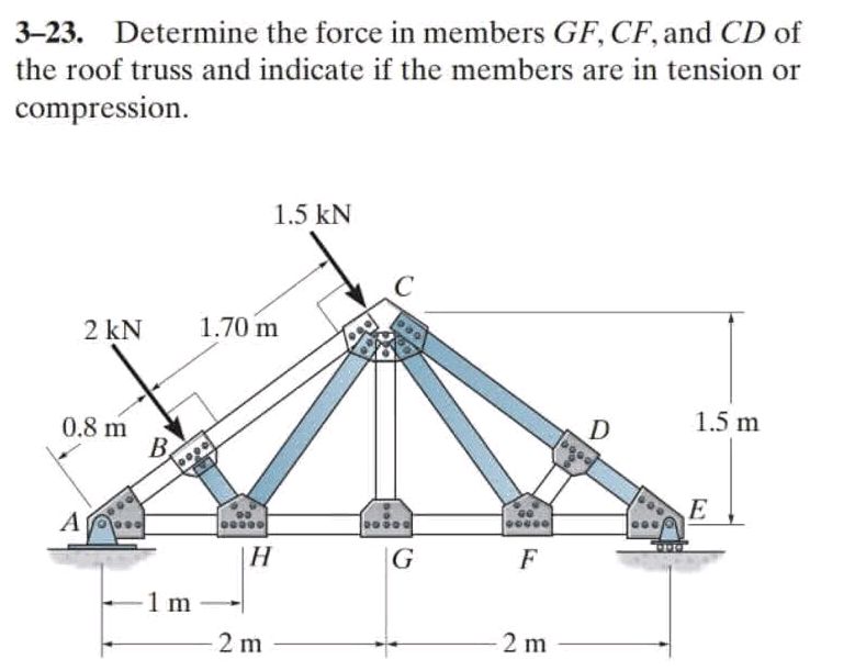 3-23. Determine the force in members GF, CF,