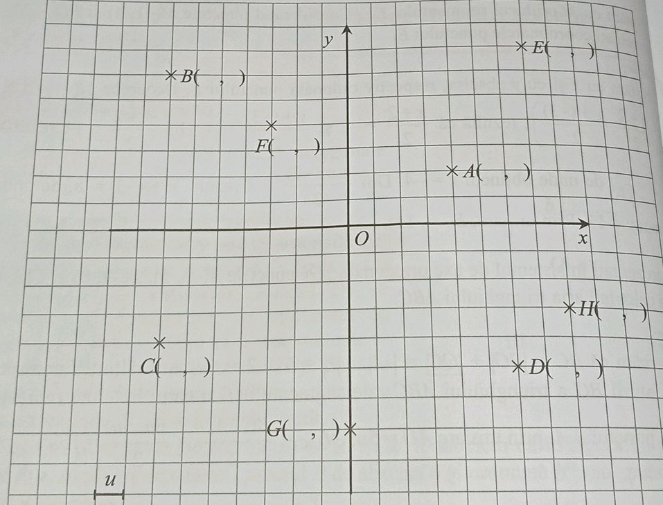 The image shows a coordinate plane with | StudyX
