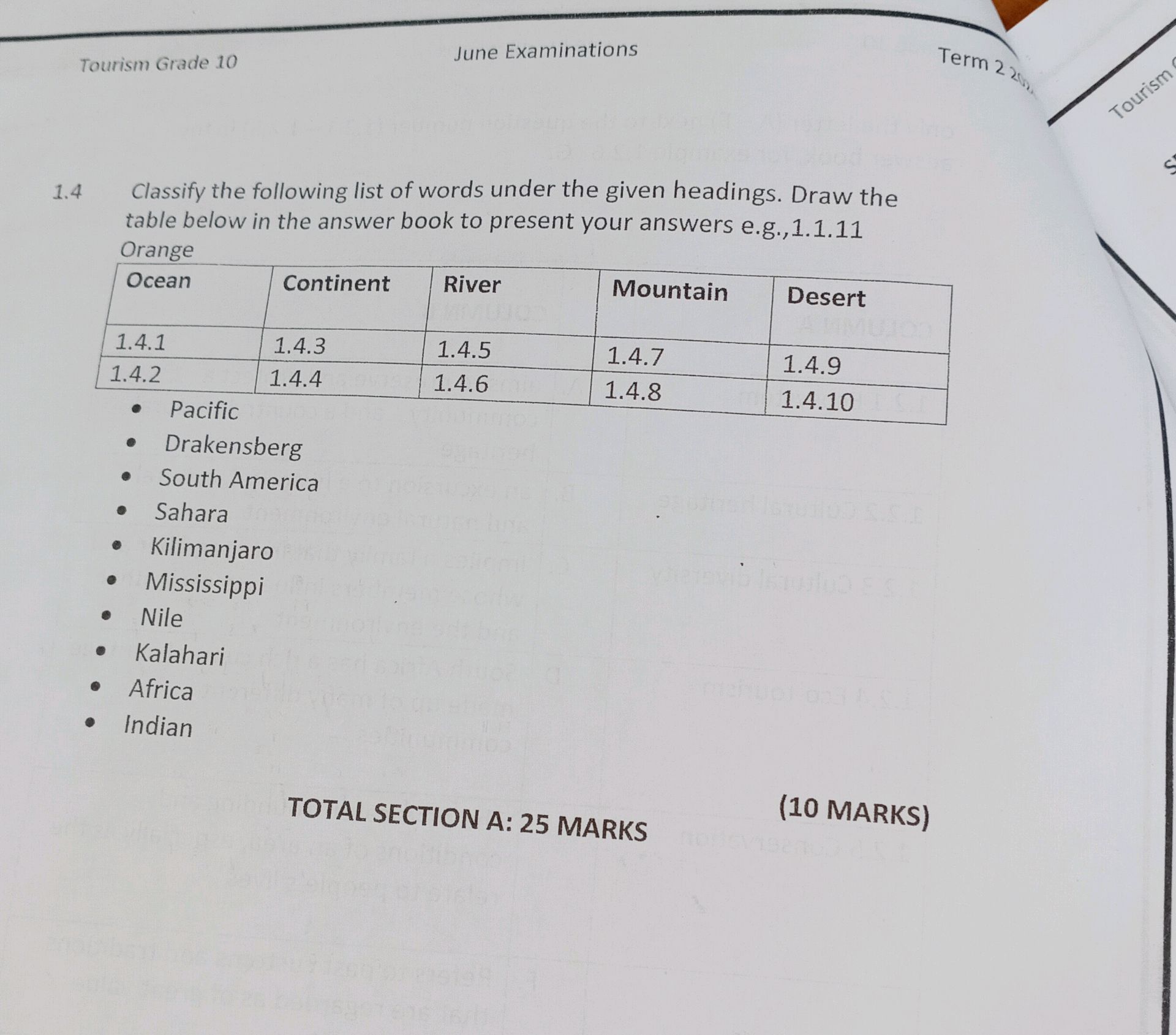 1.4 Classify the following list of words | StudyX