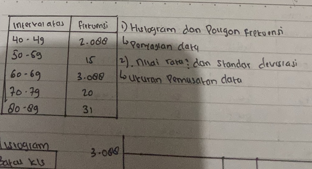 1) Histogram dan Poligon frekuensi ↳ | StudyX