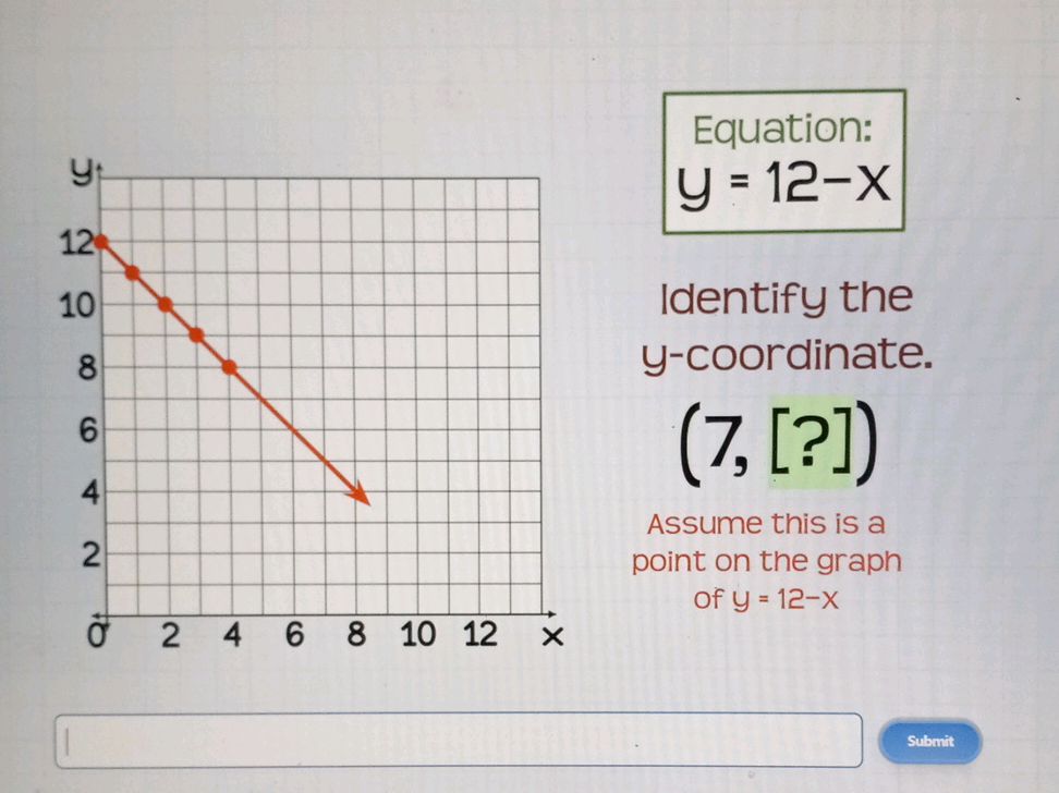 Equation: $y = 12 - x$ Identify the | StudyX