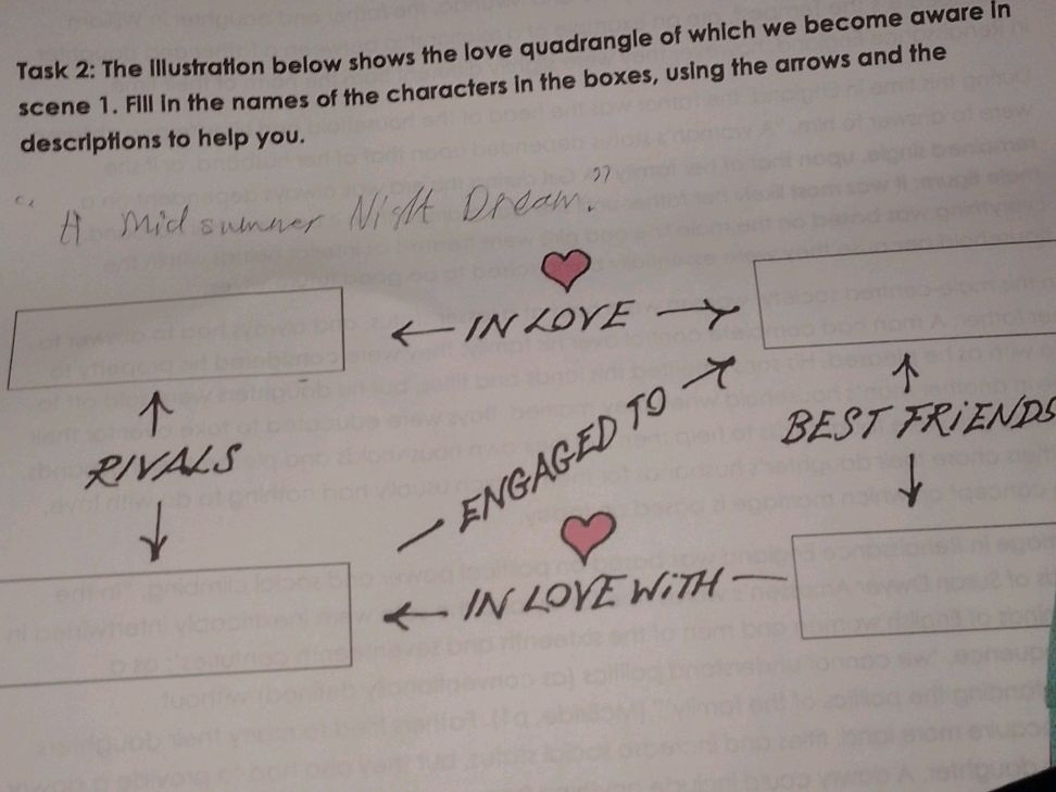 Task 2: The Illustration below shows the | StudyX