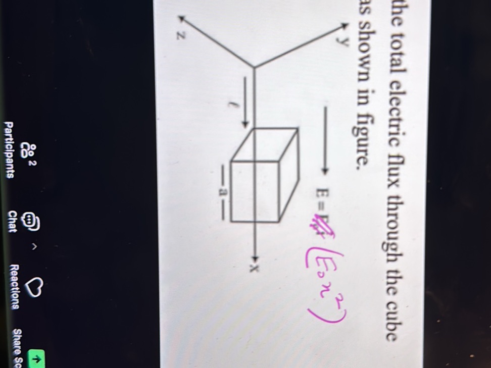 the total electric flux through the cube as | StudyX