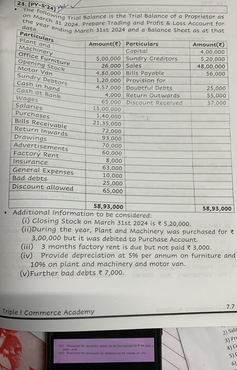 23. The following Trial Balance is the Trial | StudyX