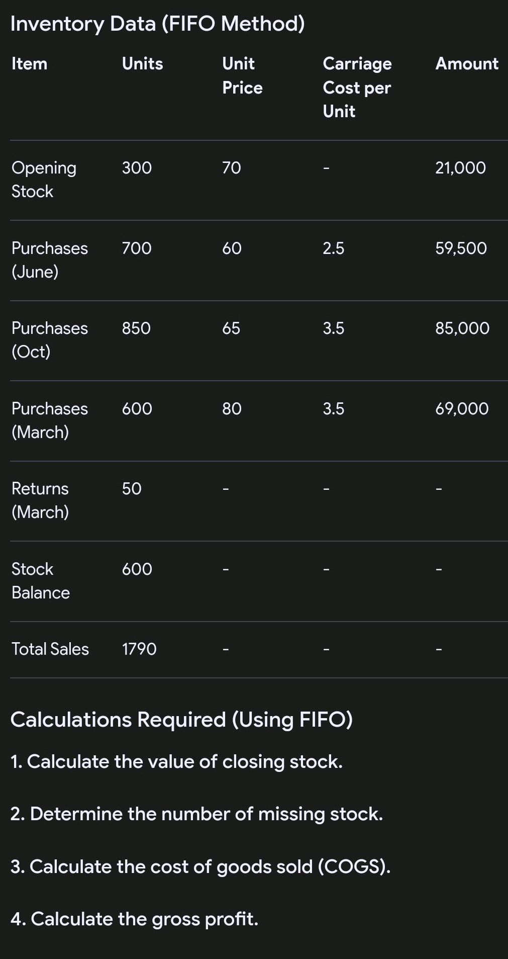 Inventory Data (FIFO Method) | Item | Units | StudyX