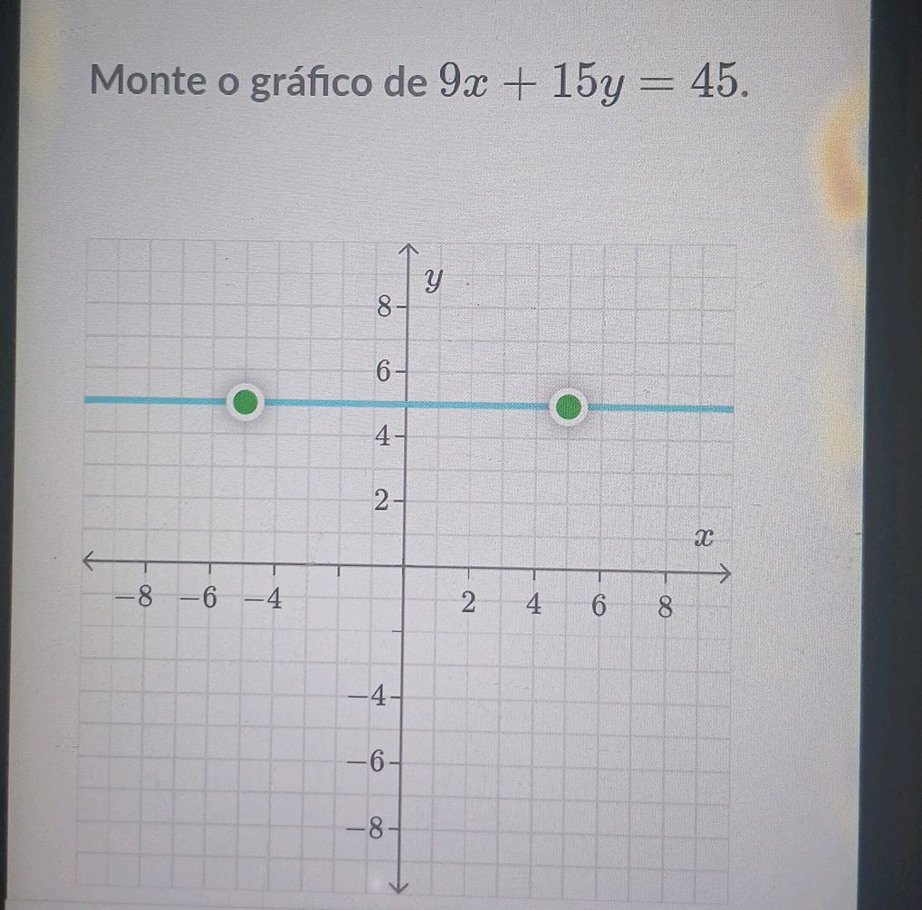 Monte o gráfico de $9x + 15y = 45$. The | StudyX