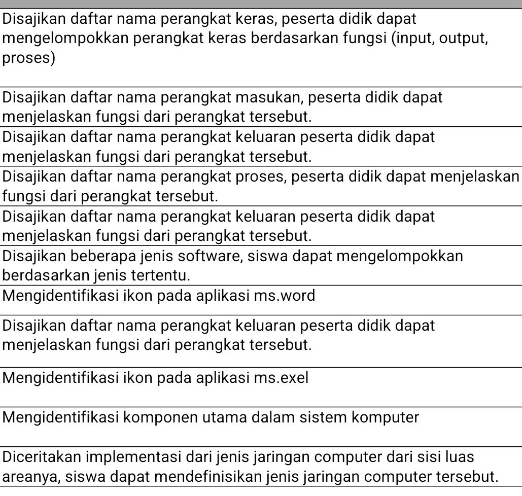 Disajikan daftar nama perangkat keras, | StudyX