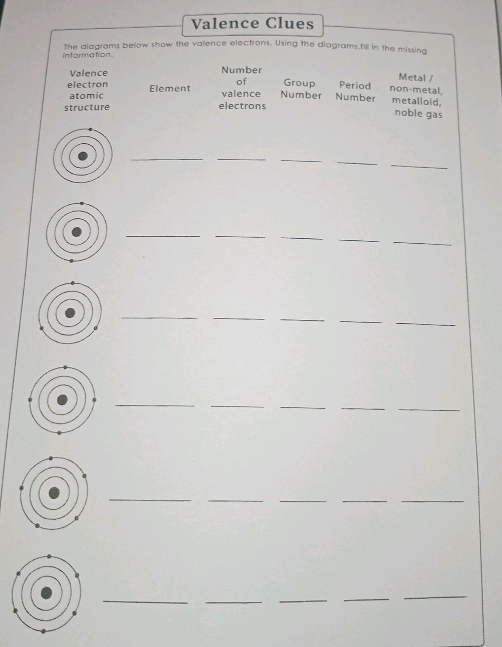 The diagrams below show the valence | StudyX