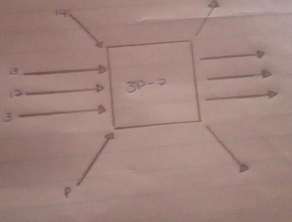 The image shows a diagram with a square in | StudyX