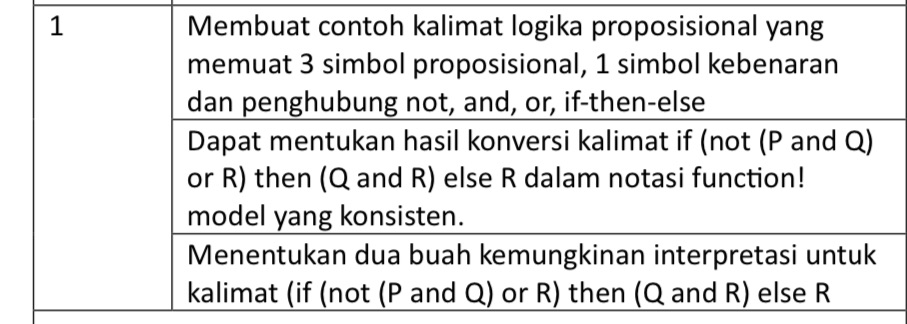 Membuat contoh kalimat logika proposisional