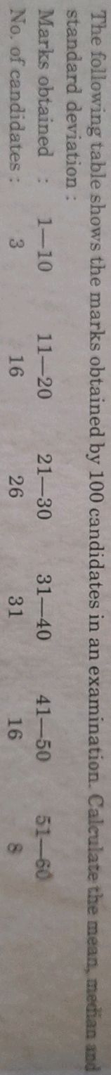 The following table shows the marks obtained | StudyX