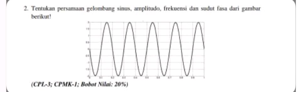 2. Tentukan persamaan gelombang sinus, | StudyX