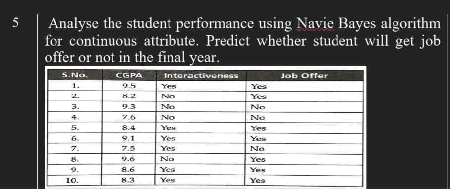 Analyse the student performance using Navie | StudyX