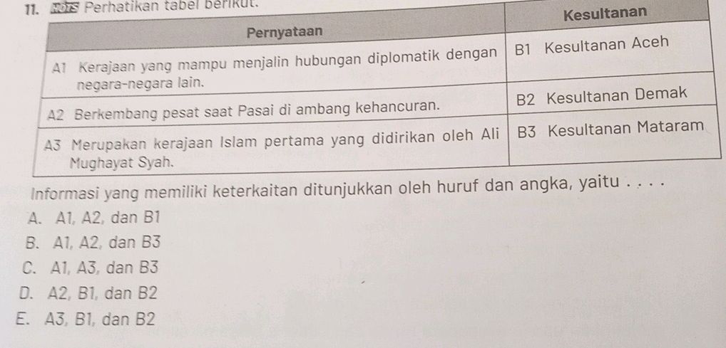 Perhatikan tabel berikut. | Pernyataan | | StudyX