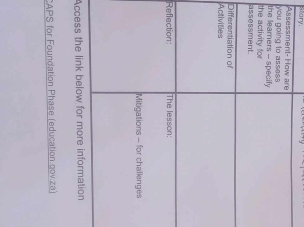Assessment- How are you going to assess the | StudyX