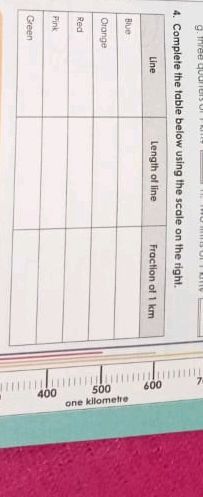 4. Complete the table below using the scale | StudyX