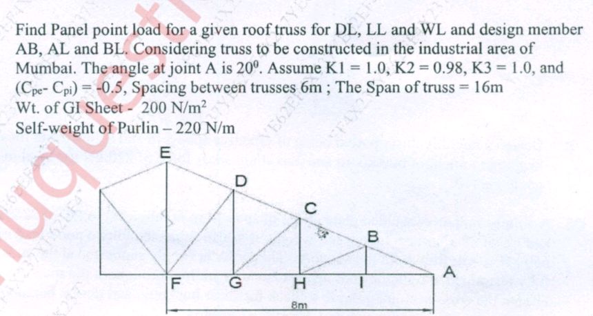 Find Panel point load for a given roof truss | StudyX