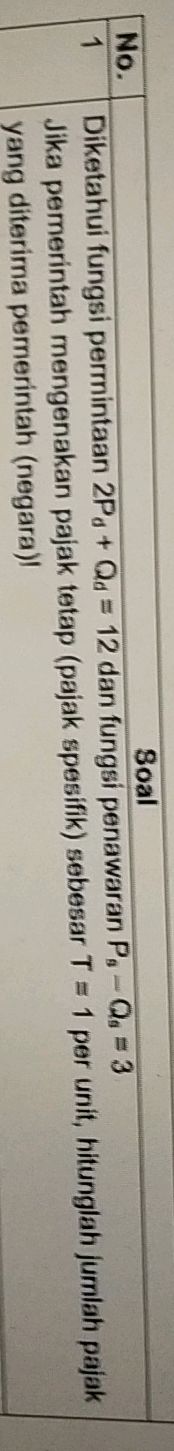 Diketahui fungsi permintaan 2P + Qd = 12 dan | StudyX