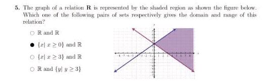 5. The graph of a relation R is represented | StudyX