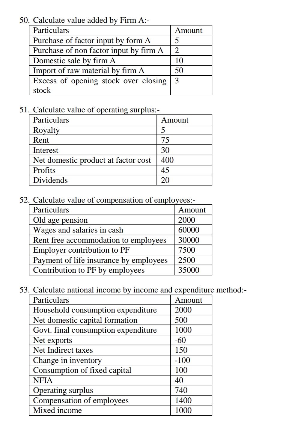 50. Calculate value added by Firm A:- | | StudyX
