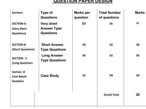 | Sections | Type of Questions | Marks per | StudyX