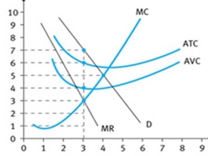 The image contains a graph with the | StudyX