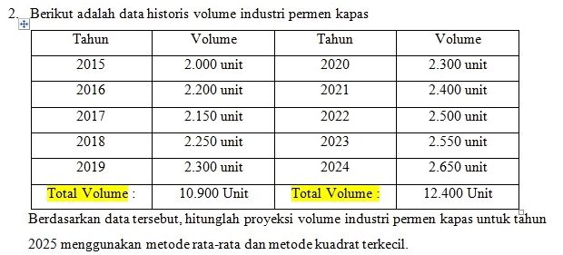 Berikut adalah data historis volume industri | StudyX
