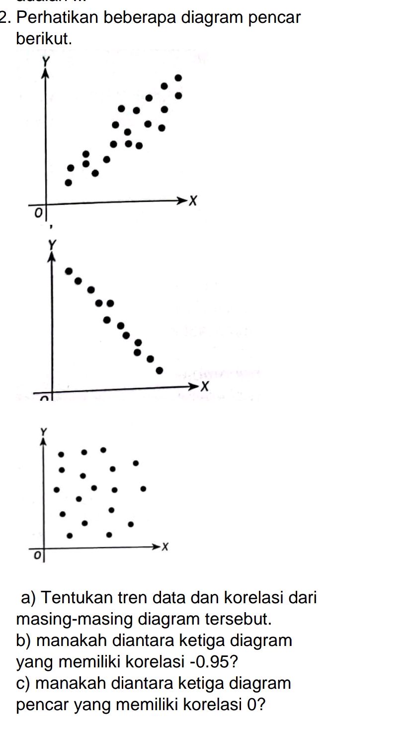 2. Perhatikan beberapa diagram pencar | StudyX