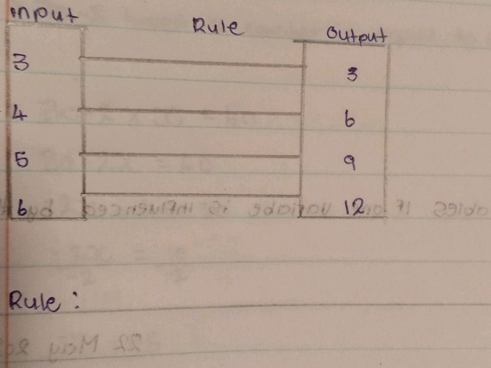 Input | Rule | Output | |---|---|---| | StudyX