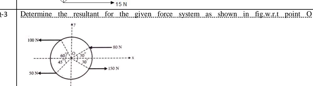 Determine the resultant for the given force | StudyX