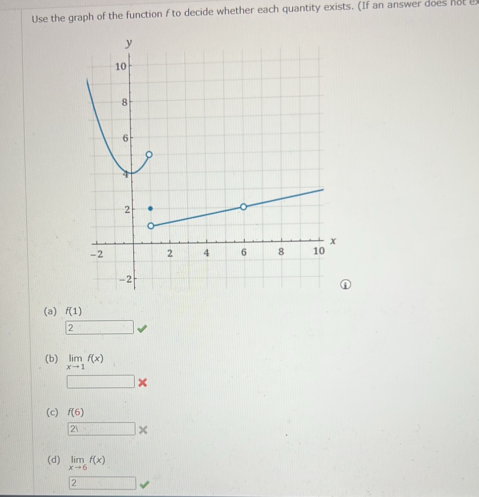 Use the graph of the function $f$ to decide | StudyX