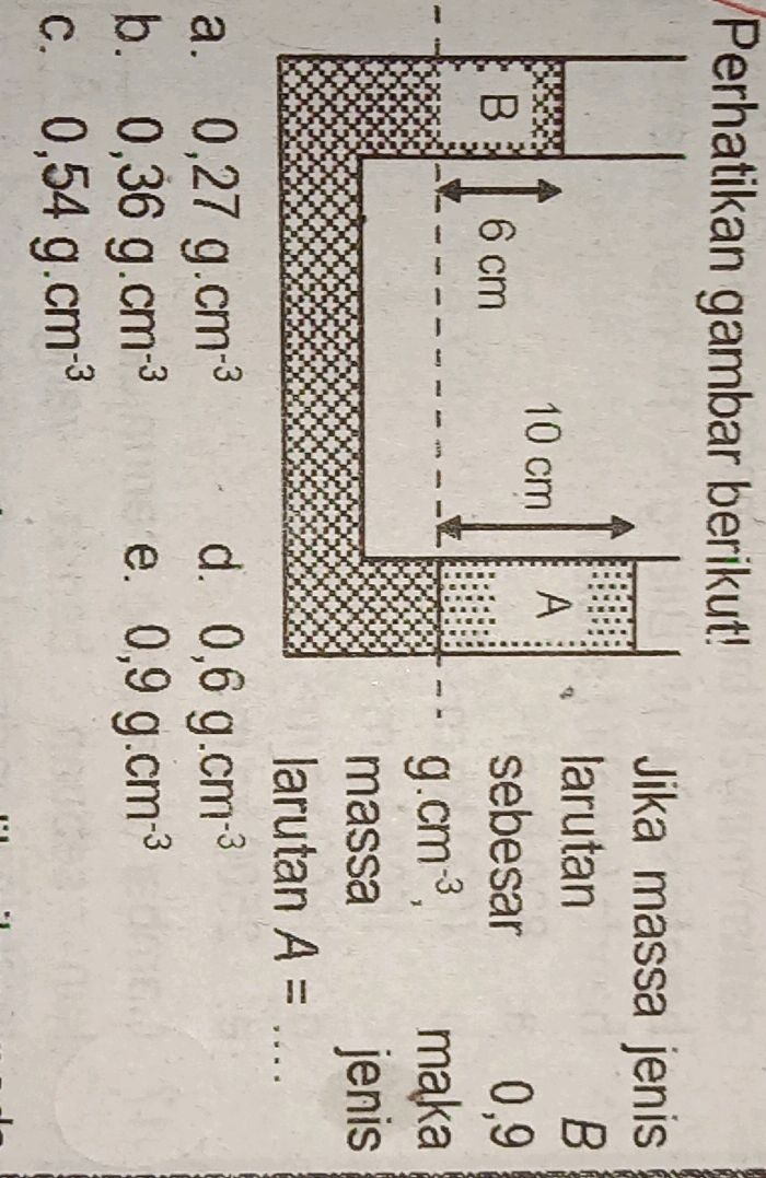 Perhatikan gambar berikut! Jika massa jenis | StudyX